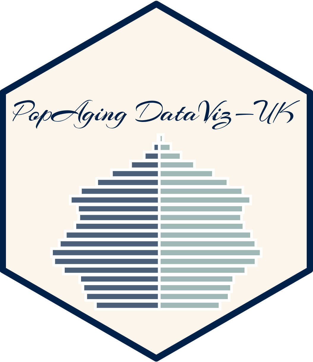 Schedule – PopAging DataViz—UK